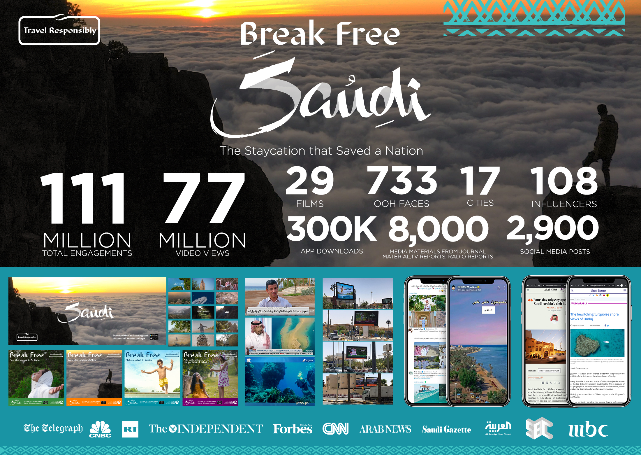 Social Media - The Staycation That Saved a Nation - Break Free Campaign